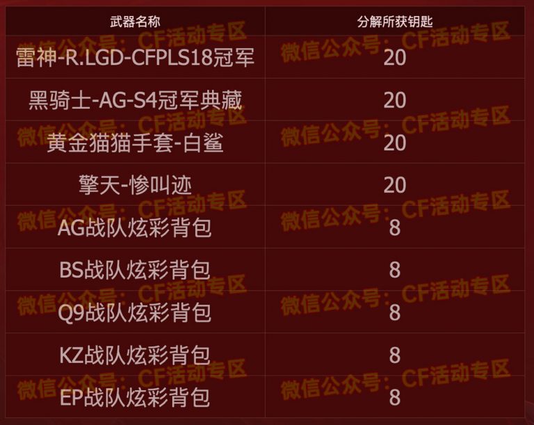 CFPL S19赛事通行证活动网址：黑骑士AG冠军典藏、雷神LGD冠军皮肤 - 【cf活动专区】