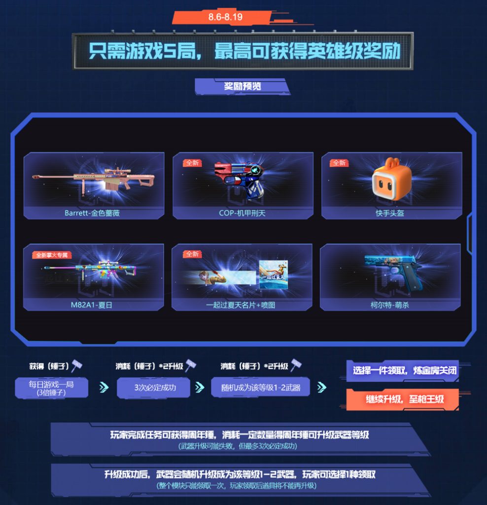 CF火线盛典炼金房活动攻略 KOL码、领周年锤子活动 - 【cf活动专区】